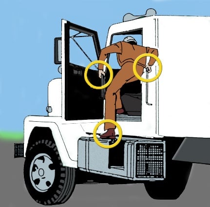 3 Points of Contact for Driver Safety